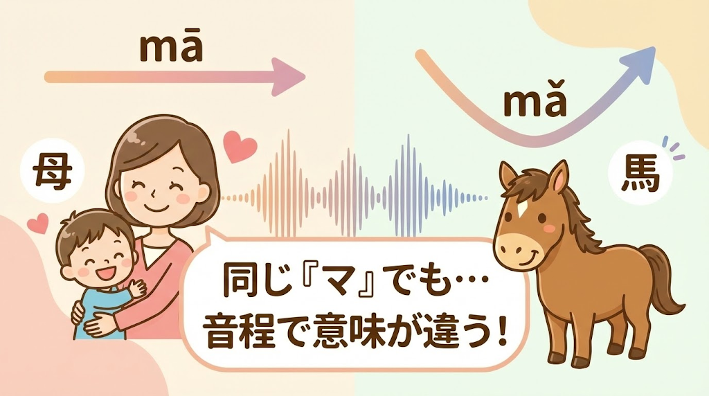 中国語の難しさを発音・文法・読解面から解説｜短期習得のコツ | 毎日中国語のブログ | 最短で中国語習得を目指すオンライン中国語コーチング